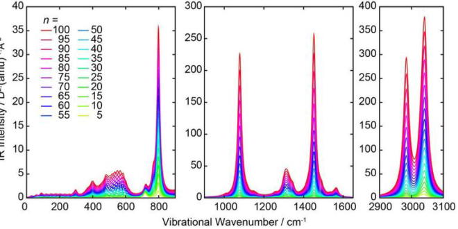 Quantum chemical prediction of vibrational spectra of large molecular ...