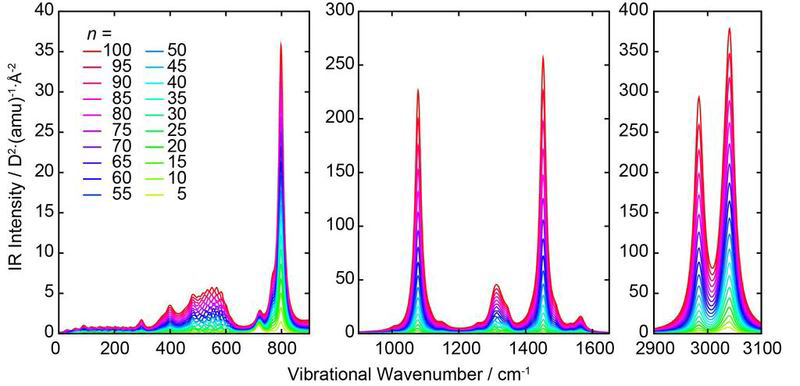 Quantum chemical prediction of vibrational spectra of large molecular ...