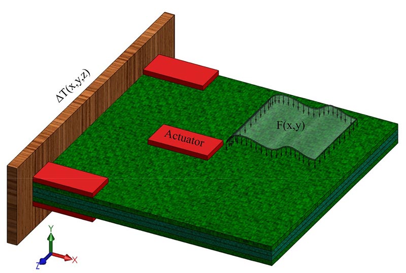 New explicit solution for static shape control of smart laminated ...