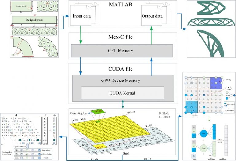 GPU parallel strategy for parameterized LSM-based topology optimization using isogeometric ...