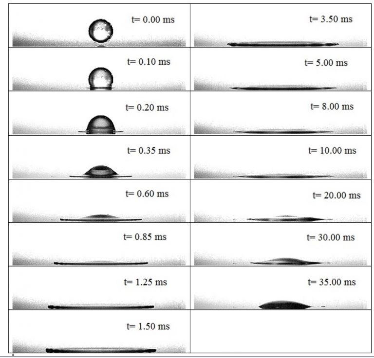 Identification of the impact regimes of a liquid droplet propelled by a ...