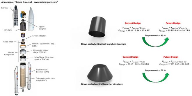 Robust knockdown factors for the design of axially loaded cylindrical ...