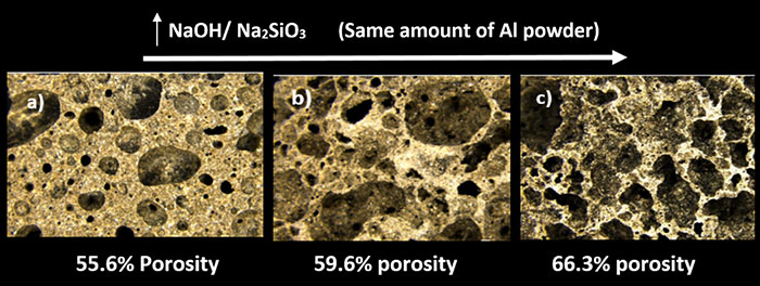 Regulating chemical foaming reaction to control porosity of geopolymer ...