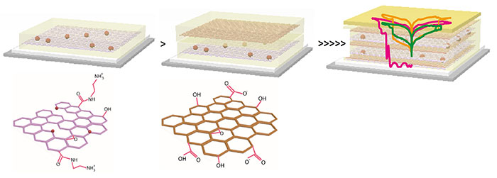 Non-Volatile ReRAM Devices Based on Self-Assembled Multilayers of ...