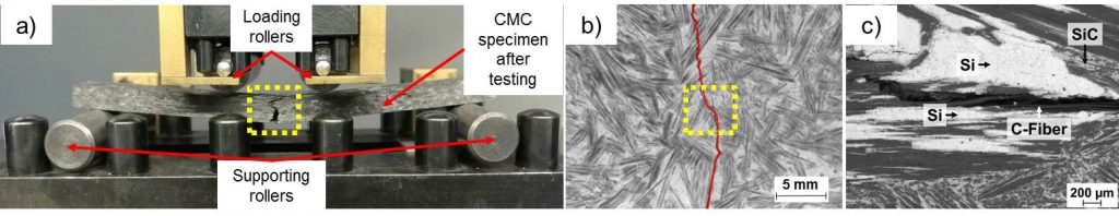 Inspection of geometry influence and fiber orientation to ...