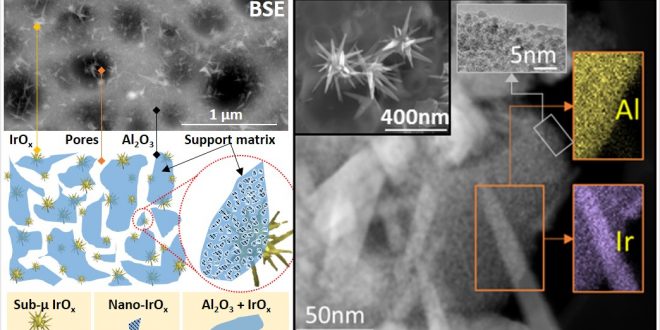 Solution combustion synthesis of highly dispersible and dispersed ...
