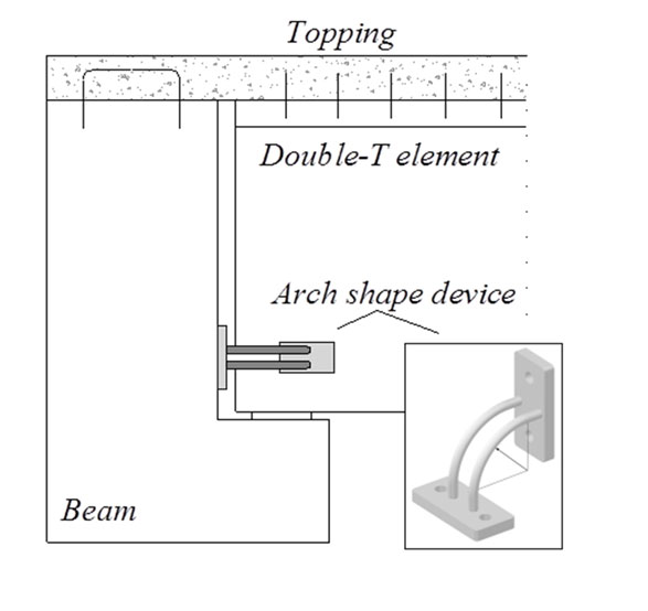 Displacement based design for precast concrete frames with not ...