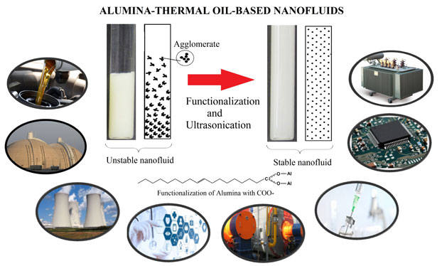 Functionalized Alumina- Thermal Oil-Based Nanofluids for Advanced ...
