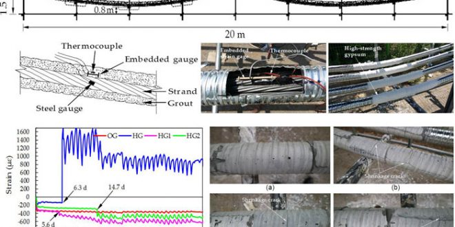 Mitigating Shrinkage Cracking In Posttensioning Grout Using Shrinkage