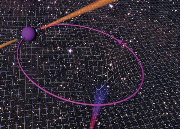Post Keplerian Perturbations Of The Orbital Time Shift In Binary