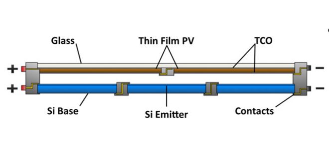 Simulations of non-monolithic tandem solar cell configurations for ...
