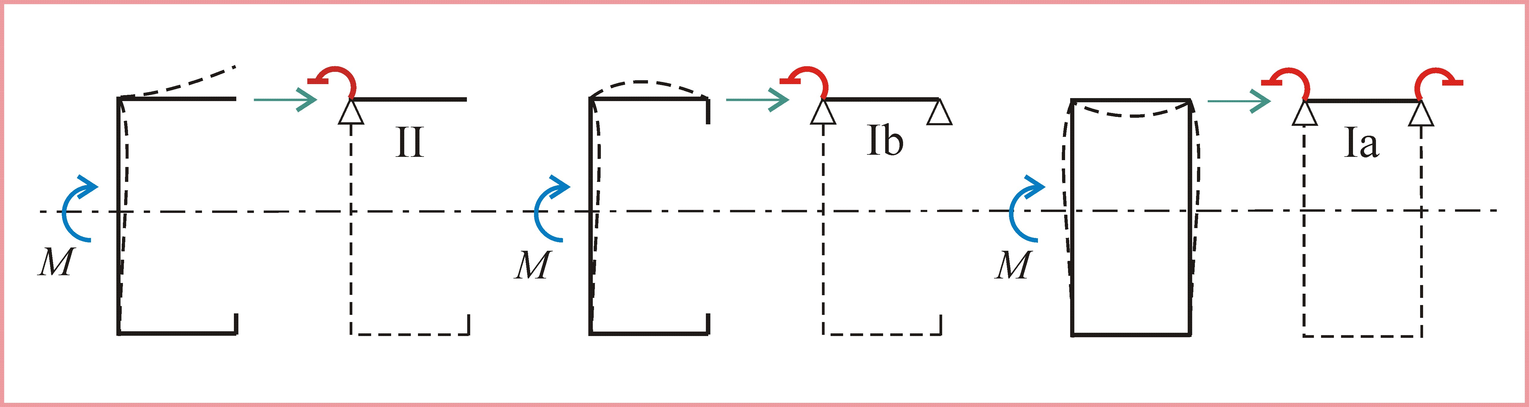 Computation of thin-walled cross-section resistance to local buckling ...