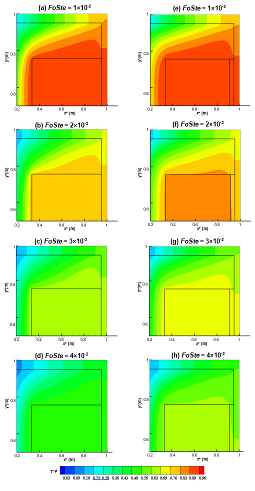 Mitigation against crude oil wax solidification using TES fin ...