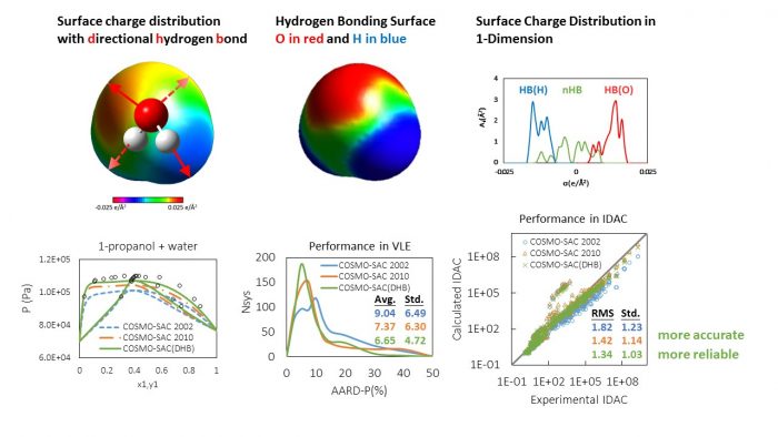 Explicit consideration of spatial hydrogen bonding direction for ...