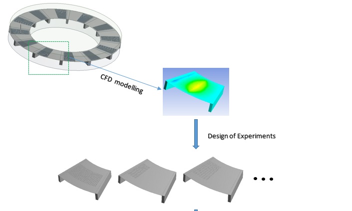 Optimum Design Approach for Textured Thrust Bearing with Elliptical ...