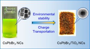 Photoelectrochemically Active and Environmentally Stable CsPbBr3/TiO2 ...