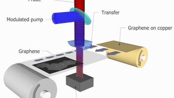 High-speed spectroscopic transient absorption imaging of nanoscale ...
