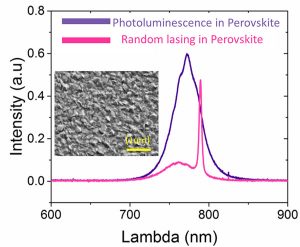 Random lasing in uniform perovskite thin films - Advances in Engineering