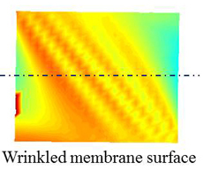 Simplified estimation method for envelope curve of wrinkled membrane ...