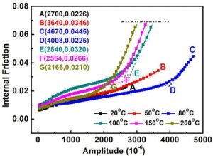 Determination of the DBTT of nanoscale ZrC doped W alloys - Advances in ...