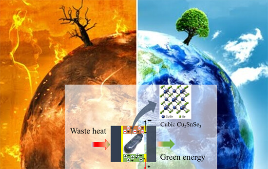 Exploring the low cost and environment friendly thermoelectric ...