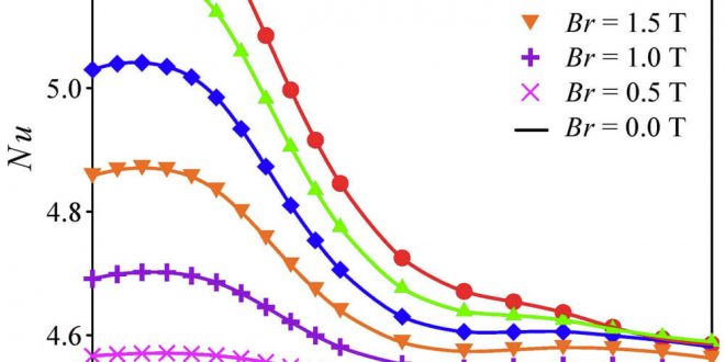 Thermomagnetic convection characteristics of paramagnetic gas in a ...