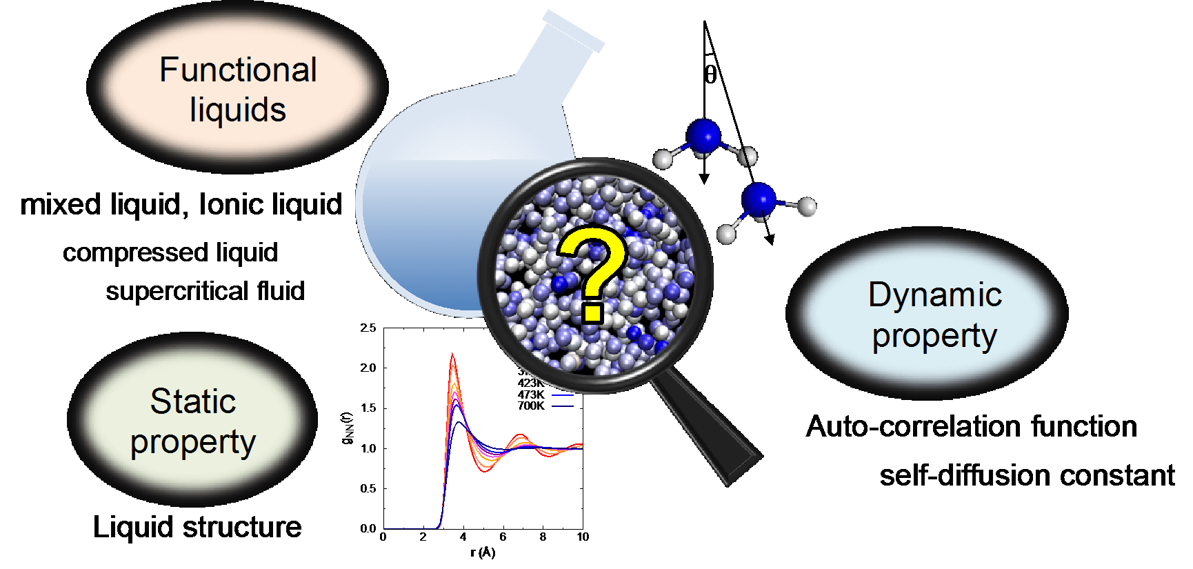 A novel method to predict physicochemical properties of mixed solvents ...