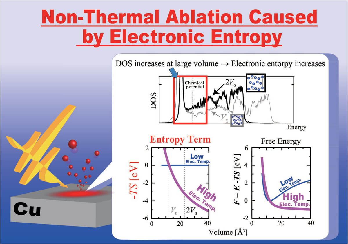Possible electronic entropy-driven mechanism for non-thermal ablation ...
