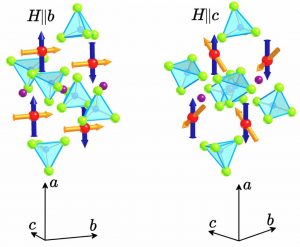 Unveiling the magnetic structure of NaFePO4 and related polyanionic ...