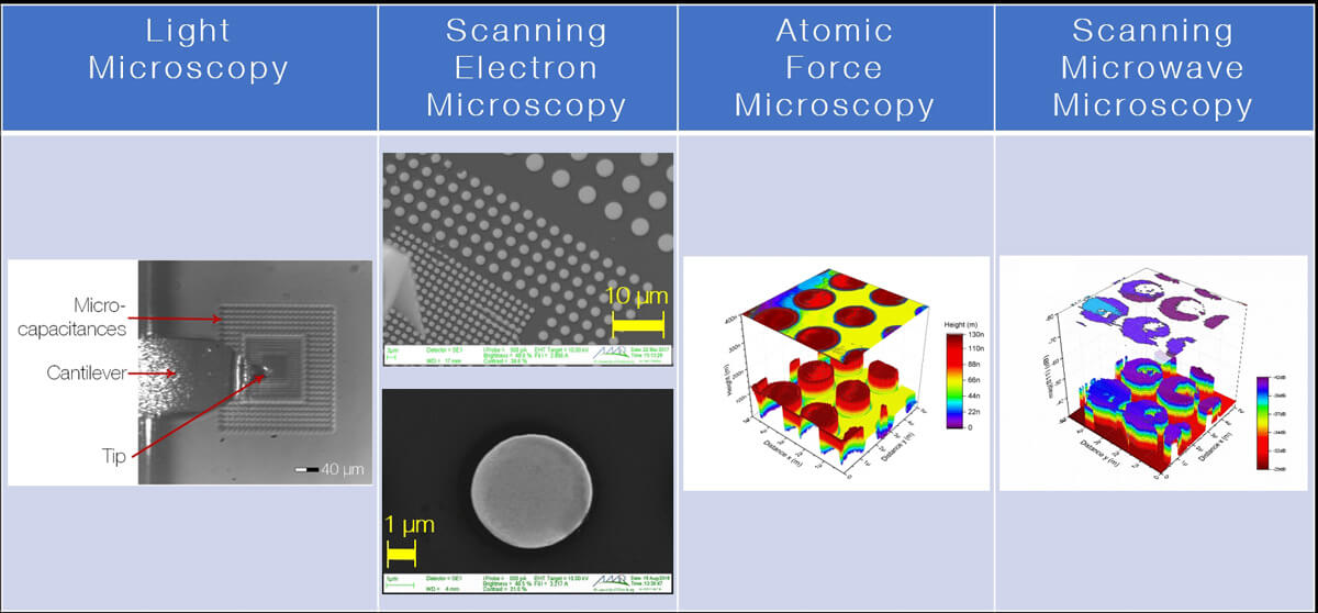 Multimodal imaging technology by integrated scanning electron, force ...