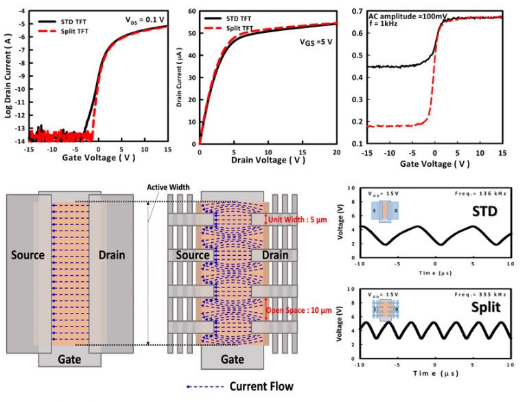 Advancing thin-film transistors and display circuits - Advances in ...