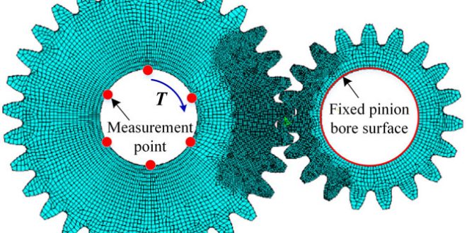 Three new models for evaluation of standard involute spur gear mesh ...