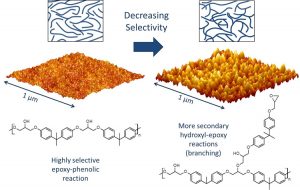 Controlling the nanostructure of epoxy resins - Advances in Engineering