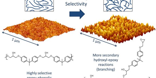 Controlling the nanostructure of epoxy resins - Advances in Engineering