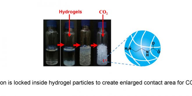 Co2 Capture With ‘dry Liquids Advances In Engineering