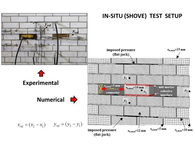 The interdisciplinary role of dilatancy in the unifying approach for ...