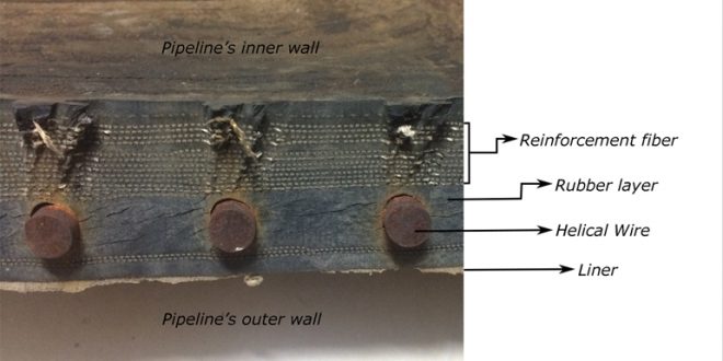 Theoretical analysis of reinforcement layers in bonded flexible marine ...