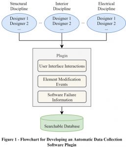 If These Walls Could Talk: Data Analytics for Automated Design ...