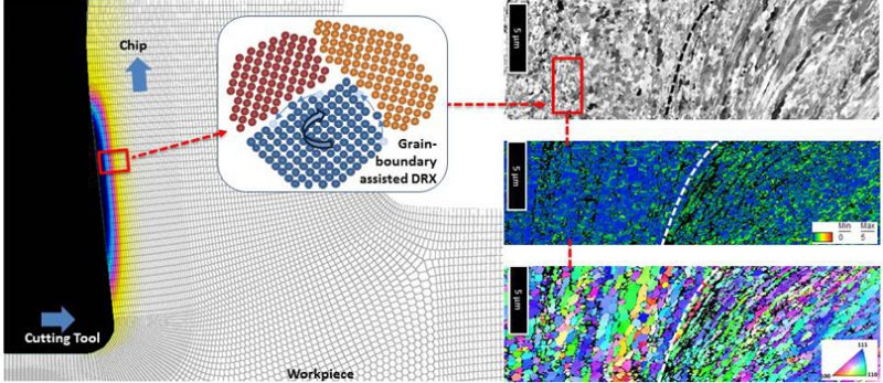 Microstructural aspects of the transition between two regimes in ...