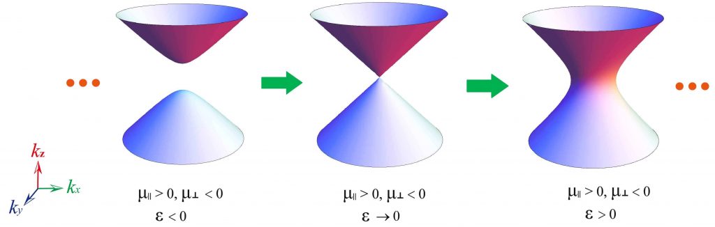 Focusing and Super-Resolution with Partial Cloaking Based on Linear ...