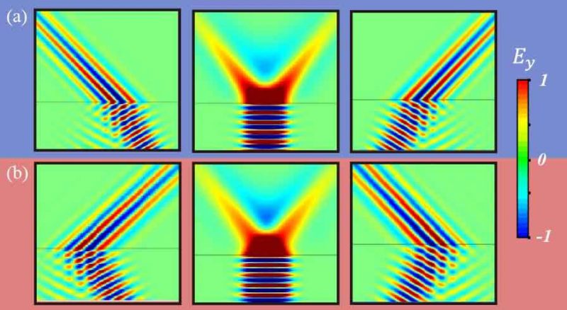 Focusing and Super-Resolution with Partial Cloaking Based on Linear ...