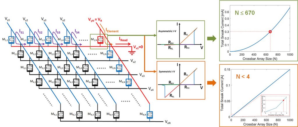 The next generation non-volatile random-access memory cells - Advances ...