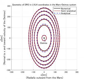 Analytical expression for distant retrograde orbits around a small ...