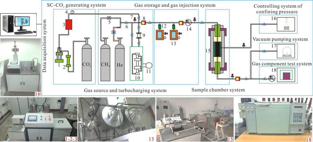 Replacing and displacing CH4 by injecting supercritical CO2 - Advances ...