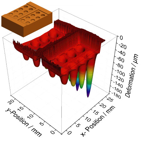 Determination of Poisson’s ratio of polymers for everyone - Advances in ...