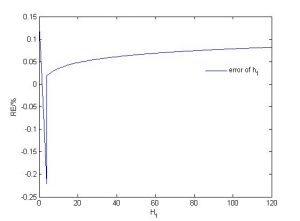 Direct calculation formulas for normal depths of four kinds of ...