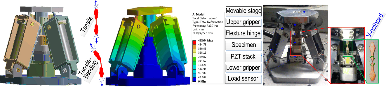 Fatigue device driven by a three degree of freedom tripodal ...