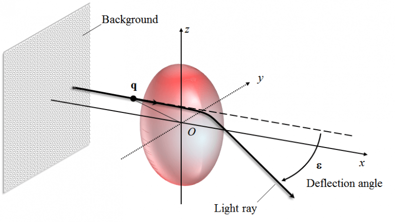 Axisymmetric 3D refractive index field reconstruction using scalar ...