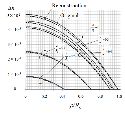 Axisymmetric 3d Refractive Index Field Reconstruction Using Scalar