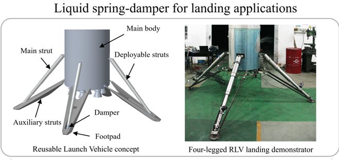 Liquid spring damper for vertical landing Reusable Launch Vehicle under ...